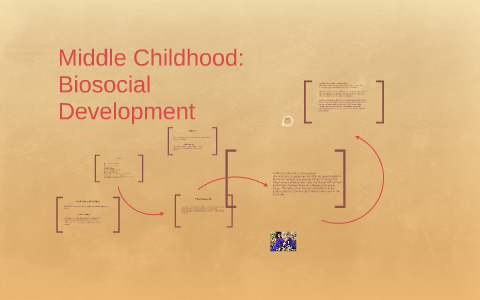 Middle Childhood: Biosocial Development by Joshua David on Prezi Next