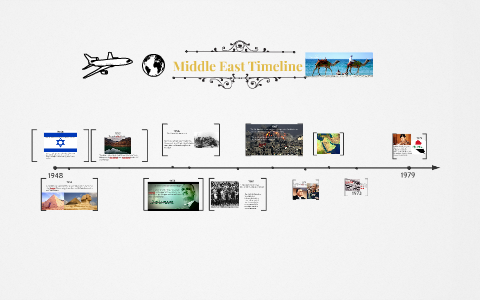 Middle East Timeline by Alex Miller on Prezi