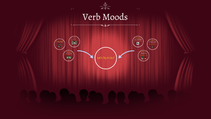 Verb Moods by Alexis McClure on Prezi