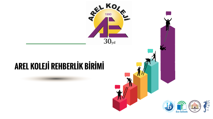 REHBERLİK SUNUMU by GİZEM DAMGACI on Prezi