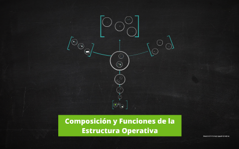 Composición y Funciones de la Estructura Operativa by Jesús Medina on Prezi