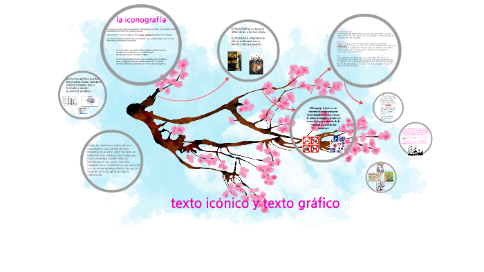 texto iconico by leydi mayorga on Prezi