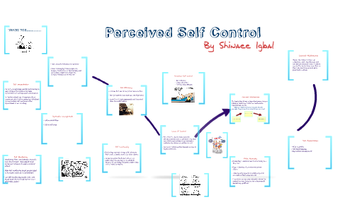 Perceived Self Control by Mariyam Shahula on Prezi
