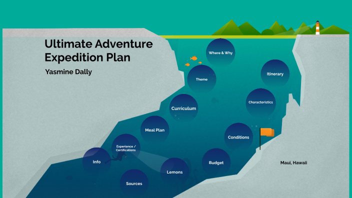 Expedition Plan by Yasmine Dally on Prezi