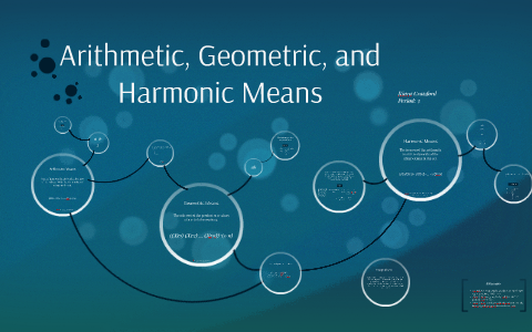 Arithmetic, Geometric, and Harmonic Means by Kiara Crawford on Prezi