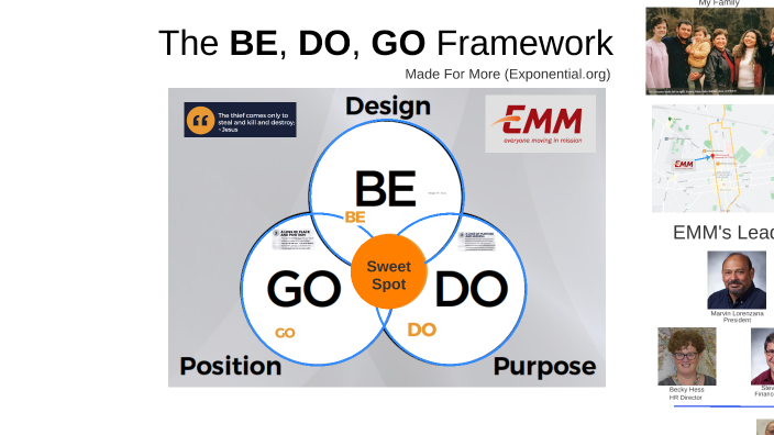 The BE, DO, GO Framework by Marvin Lorenzana on Prezi
