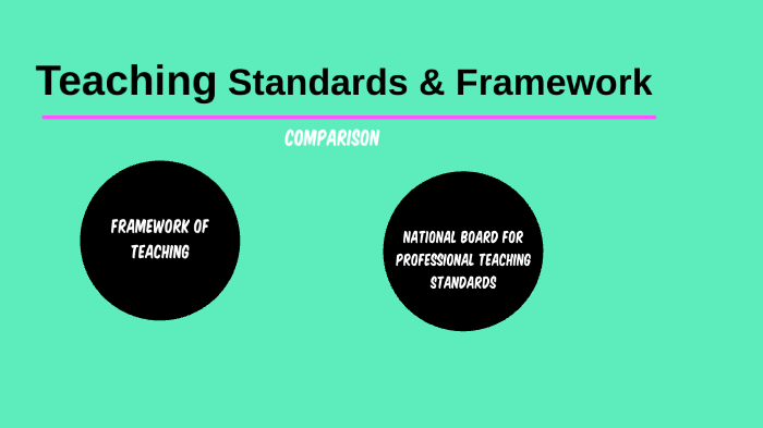 Teaching Standards & Framework by Lori Rushing on Prezi