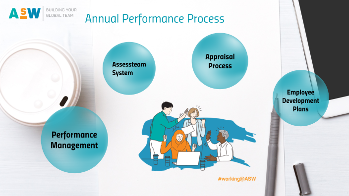 ASW Performance Management by ASW Training on Prezi