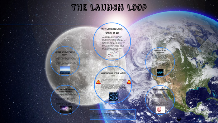 The Launch loop by Kitty Cat on Prezi