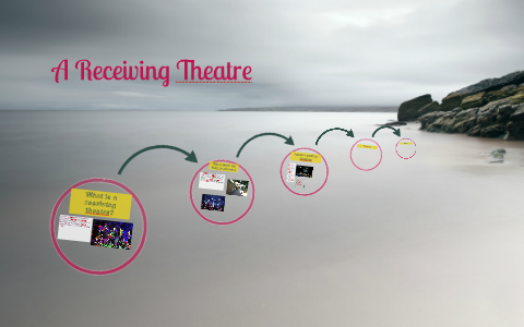 A Receiving Theatre by Kelsey Lewis on Prezi