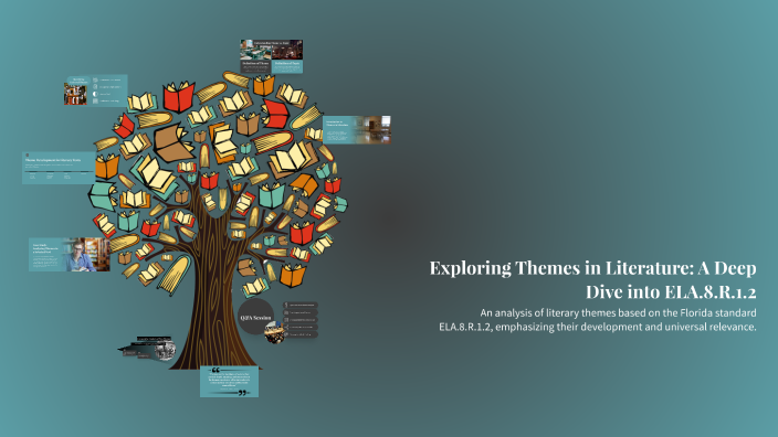 Exploring Themes in Literature: A Deep Dive into ELA.8.R.1.2 by jacob ...
