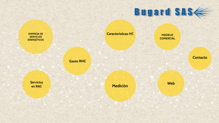 PRESENTACIÓN- BUGARD SAS by Jaime Bocanument on Prezi