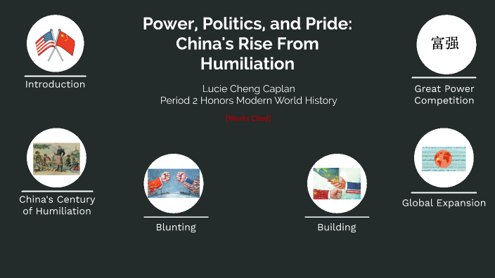 Power and Politics: China's Grand Strategy by Lucie Cheng Caplan on Prezi