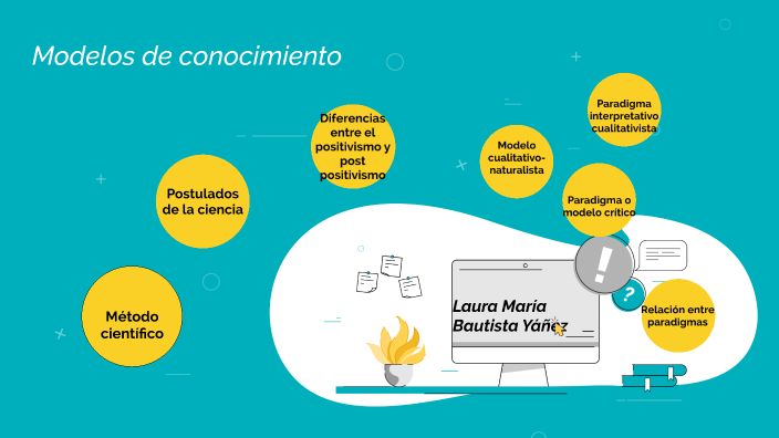 Modelos de conocimiento by laura maria bautista yañez on Prezi