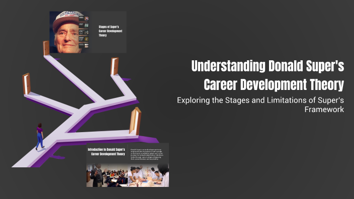 Understanding Donald Super's Career Development Theory by Luke Mohnasky ...