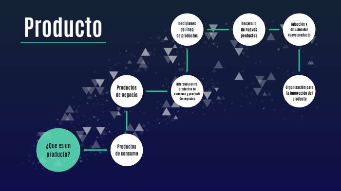 Producto by Sarahi Preciado on Prezi