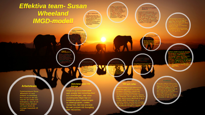 Effektiva team- Susan Wheeland by Sedef Yurdagul on Prezi