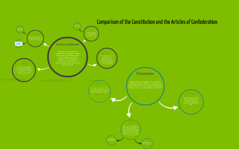 Comparison of the Constitution and the Articles of Confederation by ...