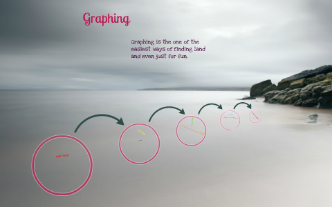 Graphing by Collin Conduah on Prezi