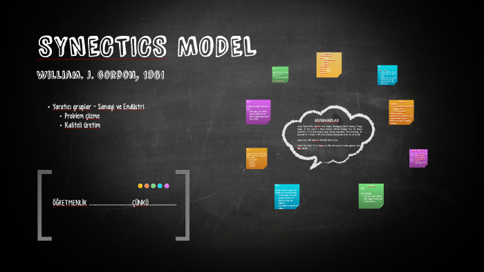 SYNECTICS METHOD by Dilsah Kalay on Prezi