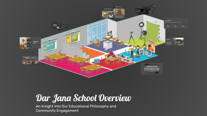 Dar Jana School Overview by 19613-ZAINA NAEEM (MOH'D SAID) ABU KHALED ...