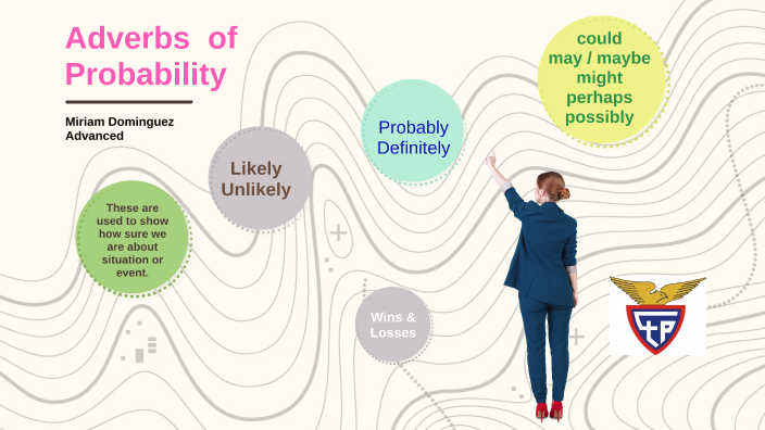 Adverbs of probability by Miriam L. Domínguez on Prezi