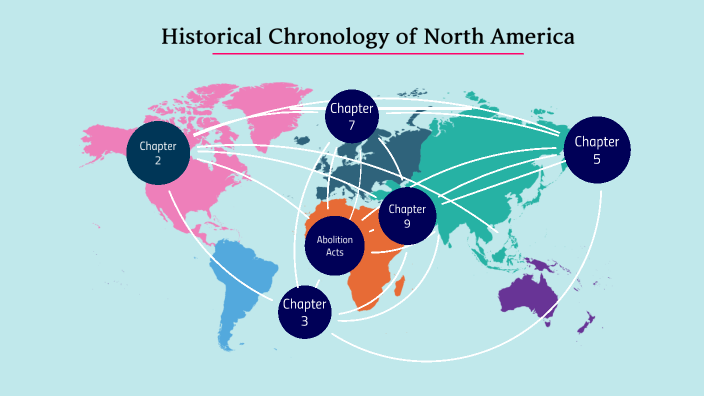 Historical Chronology of North America by Theodore Pak on Prezi