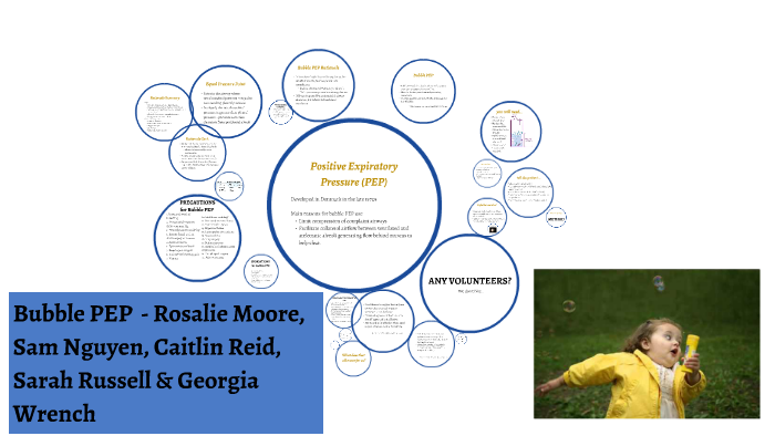 Bubble PEP by Rosalie Moore on Prezi