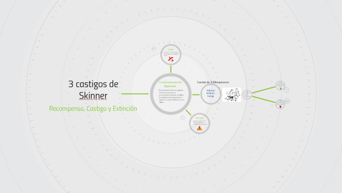 Recompensa, castigo y extinción by Joane-dro Cornejo on Prezi