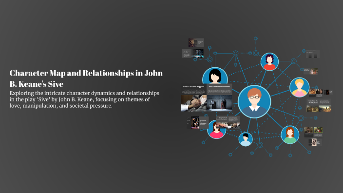 Character Map and Relationships in John B. Keane's Sive by Morgan Kelly ...