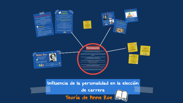 Teoría de Anne Roe by Daniela Saenz on Prezi