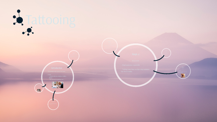 Informative Speech Visual Aid by Elizabeth Linartas on Prezi