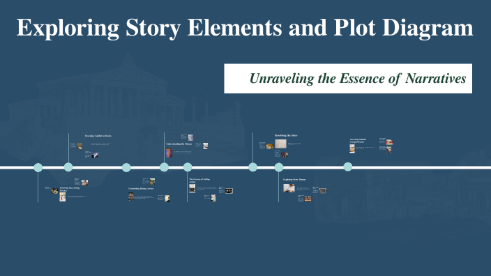 Exploring Story Elements and Plot Diagram by Erin Jones on Prezi