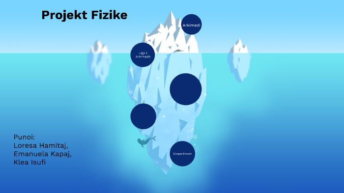 Forca e Arkimedit by grupi 3 sparkles on Prezi