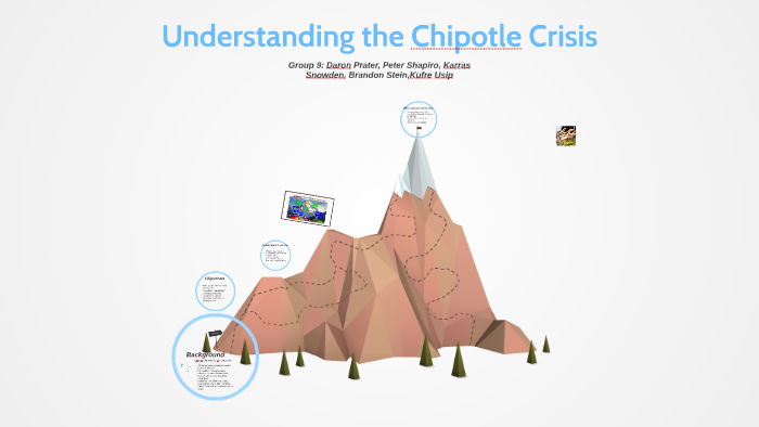 Chipotle Crisis by Karras Snowden on Prezi
