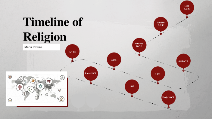 Religion's of the World - Timeline Assignment by Maria Prosina on Prezi