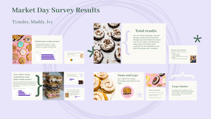 Market Day Survey Results by Madelynn McGhee on Prezi