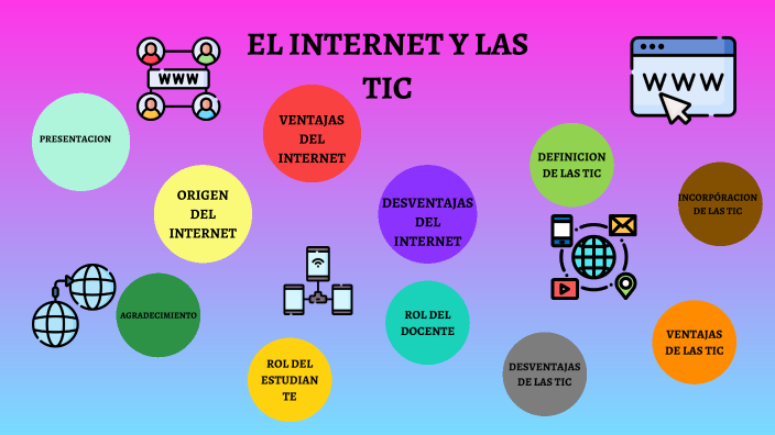 INTERNET Y LAS TIC by Perla Adlay Perez Torres on Prezi