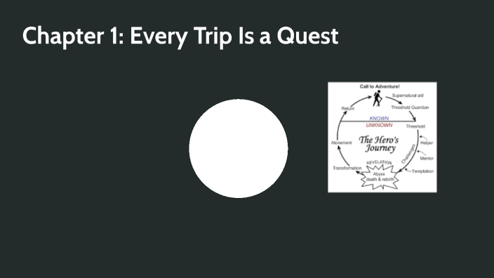 Chapter 1: Every Trip Is a Quest ( Except When It's Not) by Bryan ...