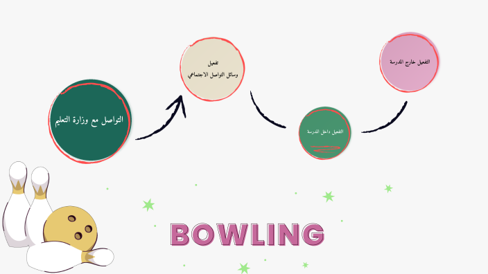 Ruba by Ruba Nasser on Prezi