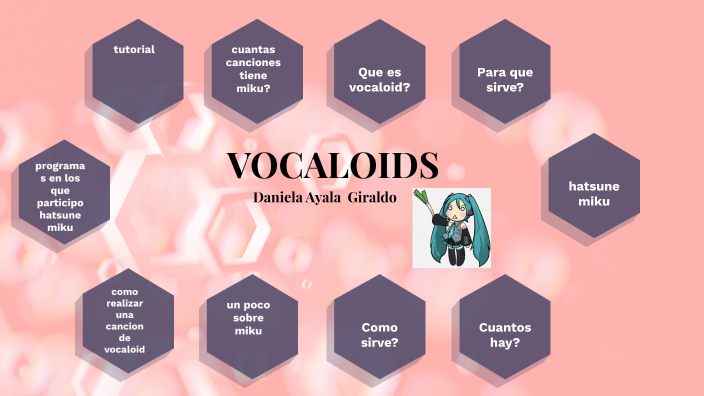 Vocaloid by camila marin on Prezi