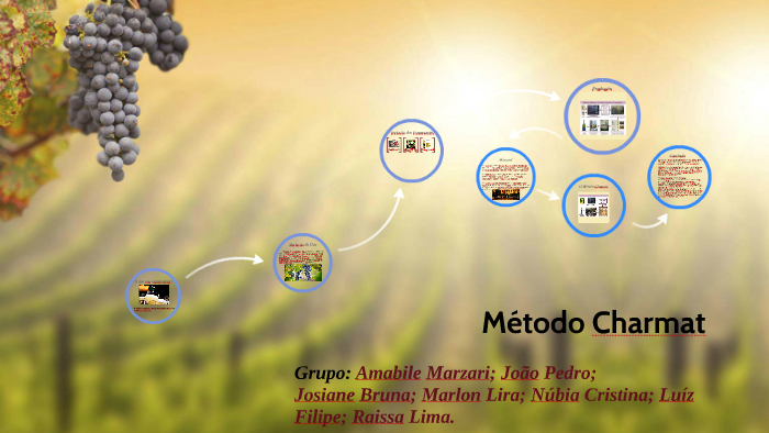 Método Charmat by josiane bruna on Prezi