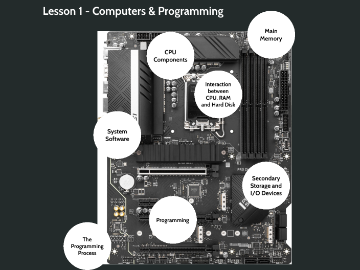 Lesson 1 - Computers & Programming by on Prezi