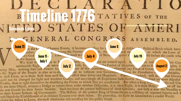 Declaration of Independence Timeline by Savannah Flores on Prezi