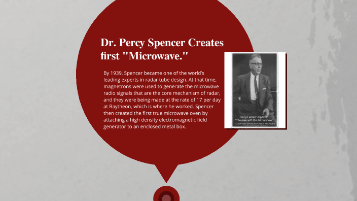 Microwave timeline by Lucinete Marques on Prezi