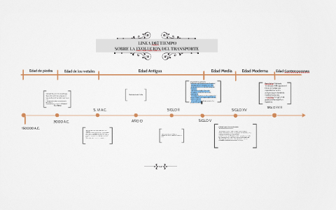 Evolución del transporte by Adriana Bernardy on Prezi