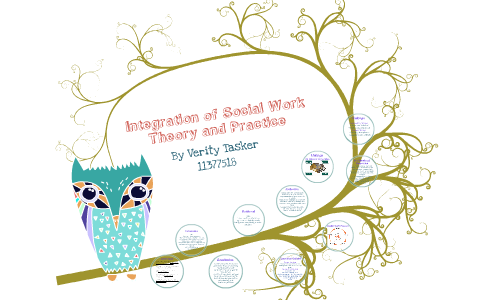 Presentation ITP Loop by verity tasker on Prezi