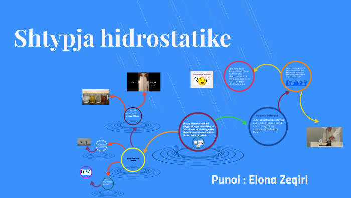 Shtypja hidrostatike by Elona Zeqiri on Prezi