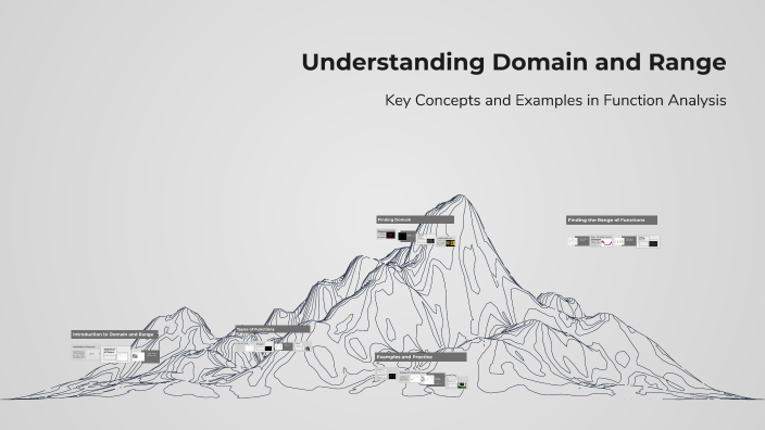 Understanding Domain and Range by KATELYN GOWIN on Prezi