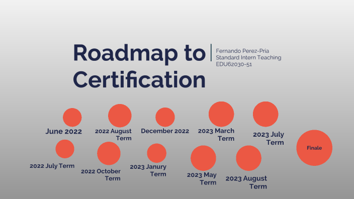 Roadmap to Certification by Fernando Perez-Pria on Prezi